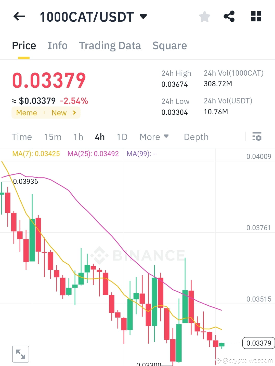 "🐾 $1000CAT 1000CAT/USDT: The Purr-fect Trading Opportunity | crypto waseem on Binance Square