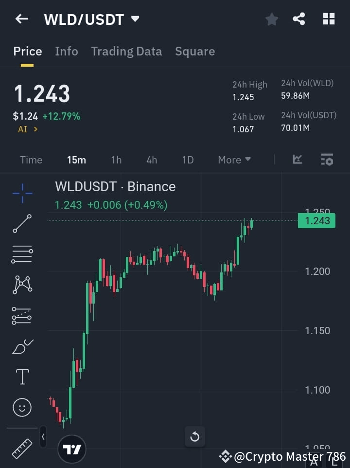 🚀 $WLD /USDT – Bullish Momentum Continues! 🚀 Current Pric | Crypto Master 786 on Binance Square