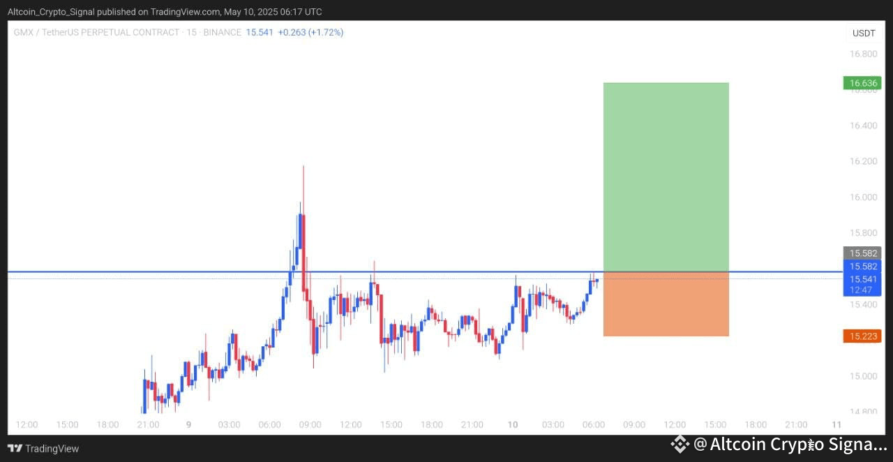 ️ #GMX/USDT LONG🔼 | Leverage - 10x Entry Range - 15.60 | Altcoin Crypto Signal on Binance Square