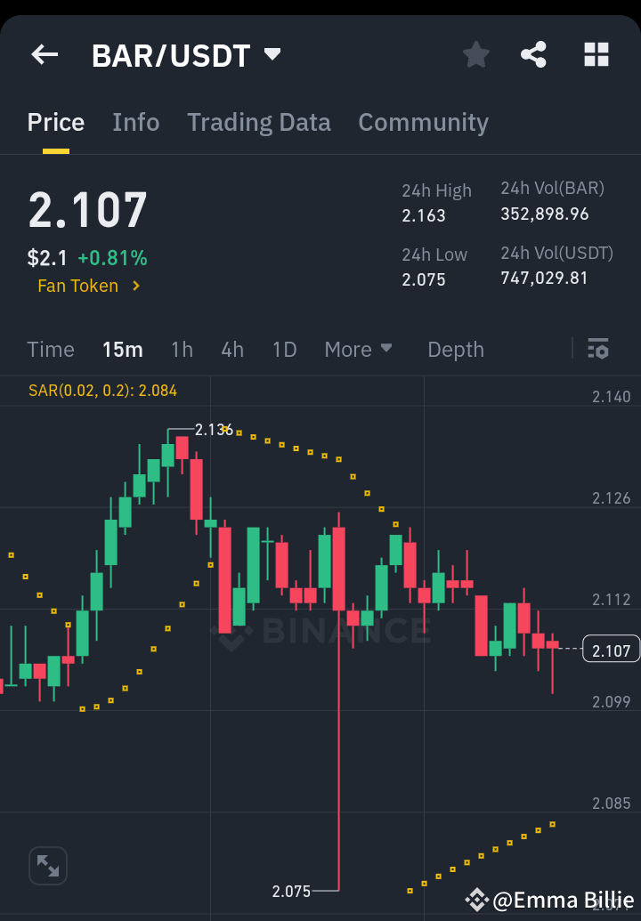 BAR/USDT: Strategic Entry Range with 3 Target Levels and Sto | Emma Billie on Binance Square