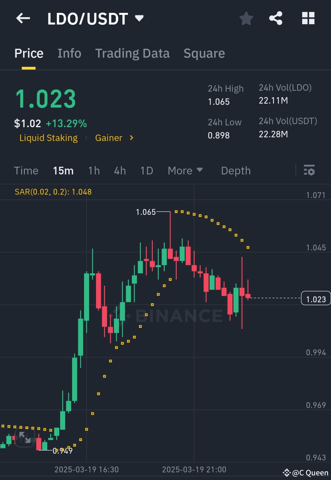 $LDO /USDT REVERSAL OR CONTINUATION? WATCH THESE LEVELS! | C Queen on Binance Square