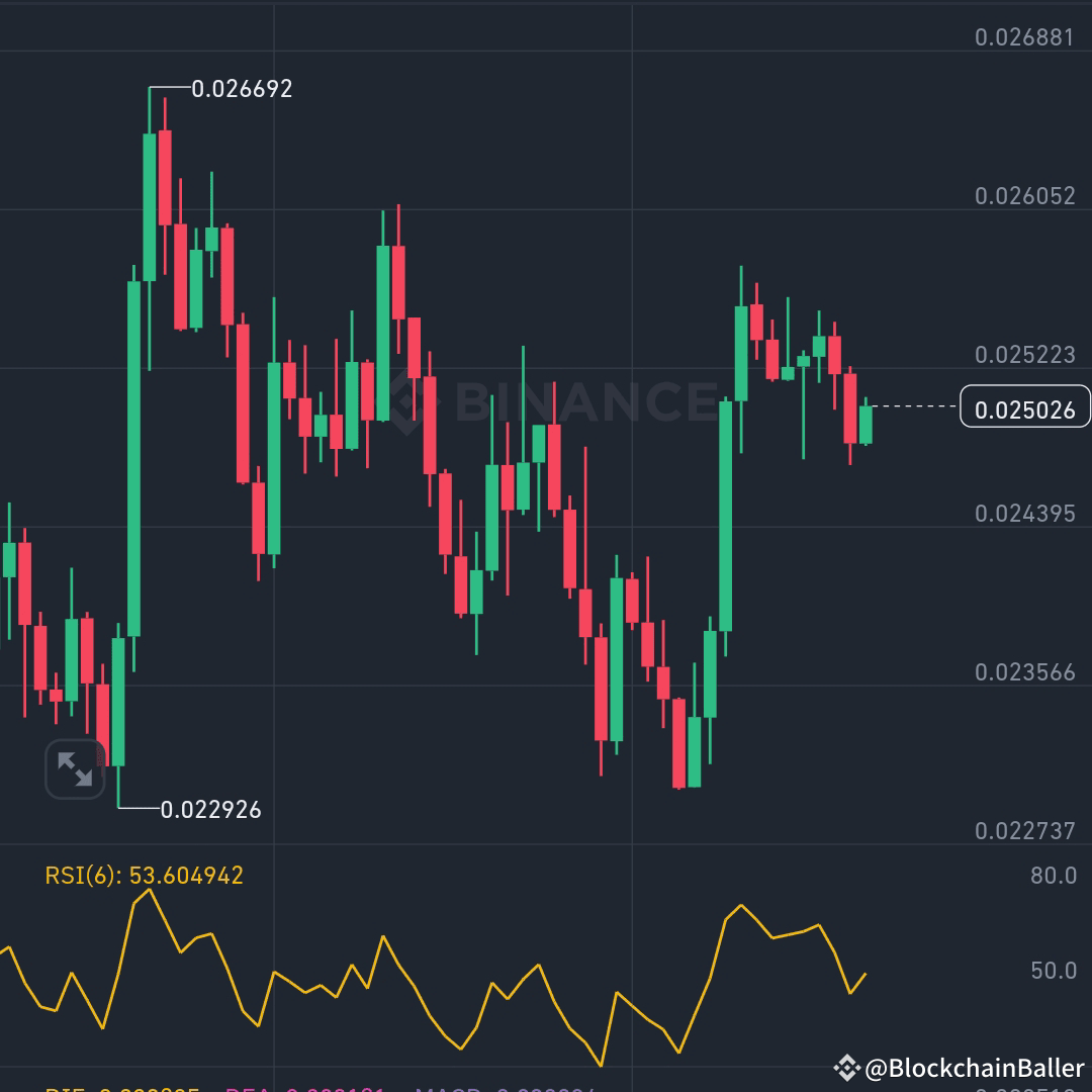 $PENGU /USDT Analysis: Consolidation Before the Next Move $P | BlockchainBaller on Binance Square