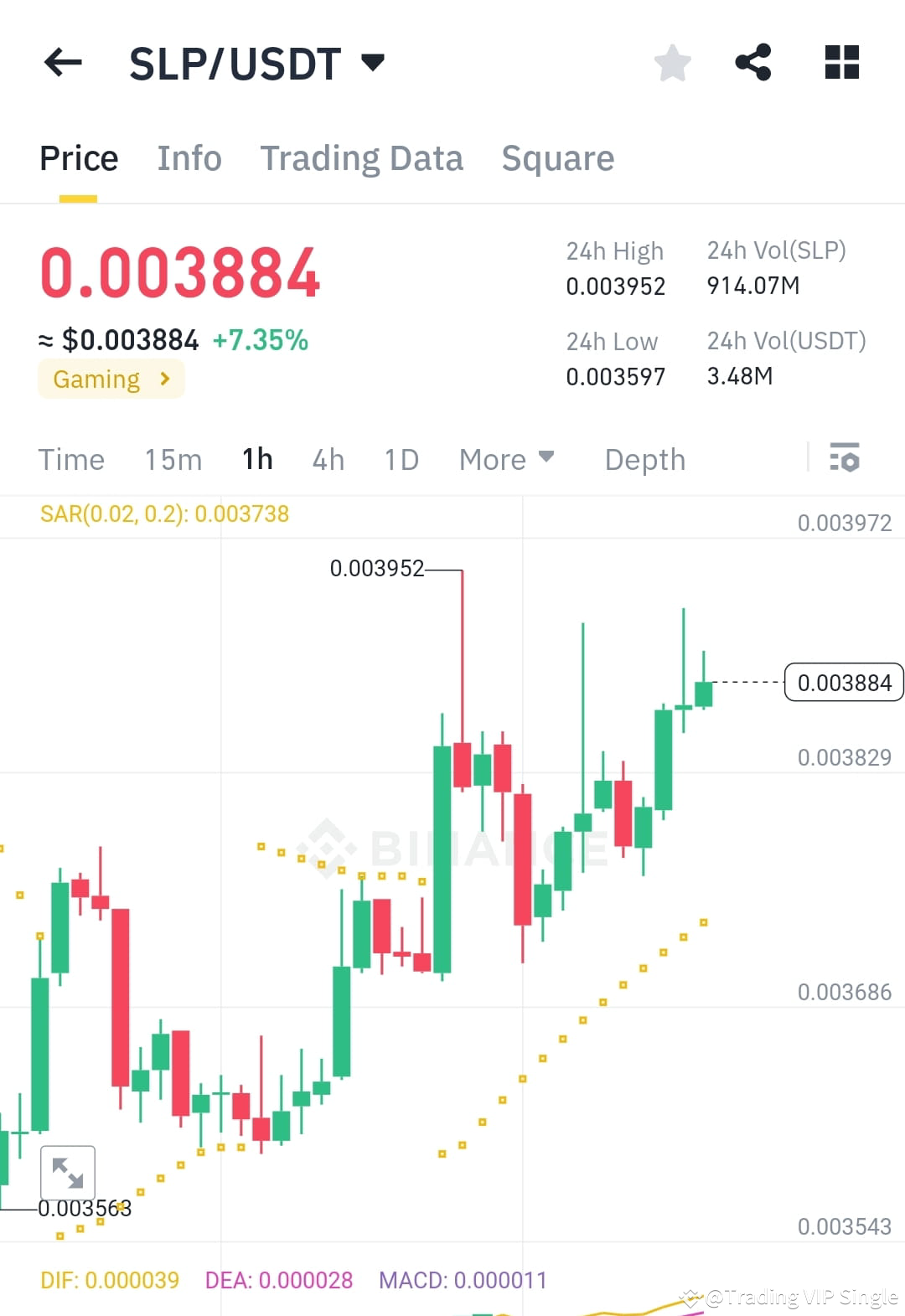 $SLP /USDT Technical Analysis | January 2025 Current Pric | Trading VIP Single on Binance Square