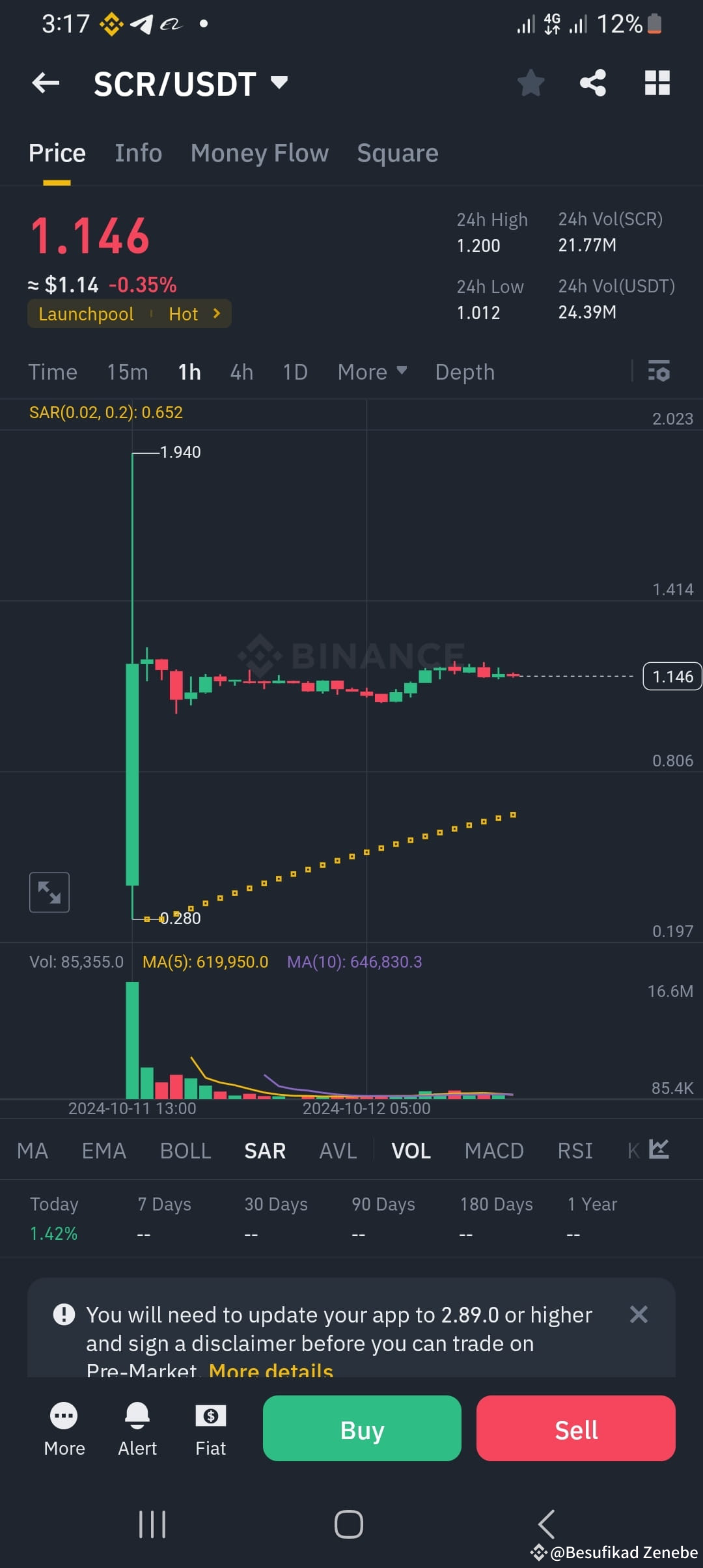 what is your thought?? | Besufikad Zenebe on Binance Square