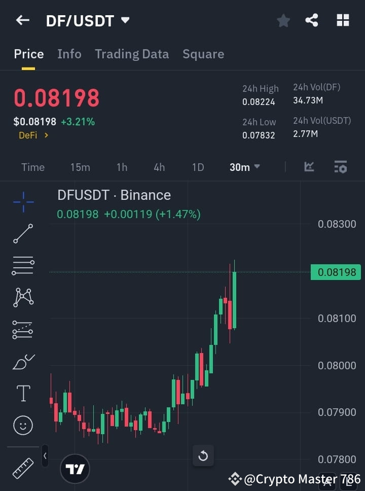 $DF /USDT Strong Bullish Momentum Building! 🔥 Ready For The | Crypto Master 786 on Binance Square