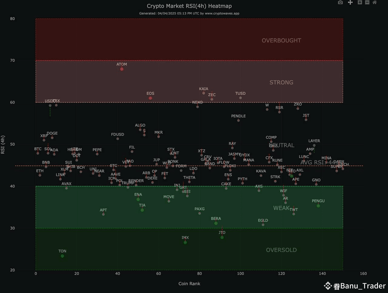TOP 100 COINS RSI HEATMAP (4H) -------------------- | Banu_Trader on ...