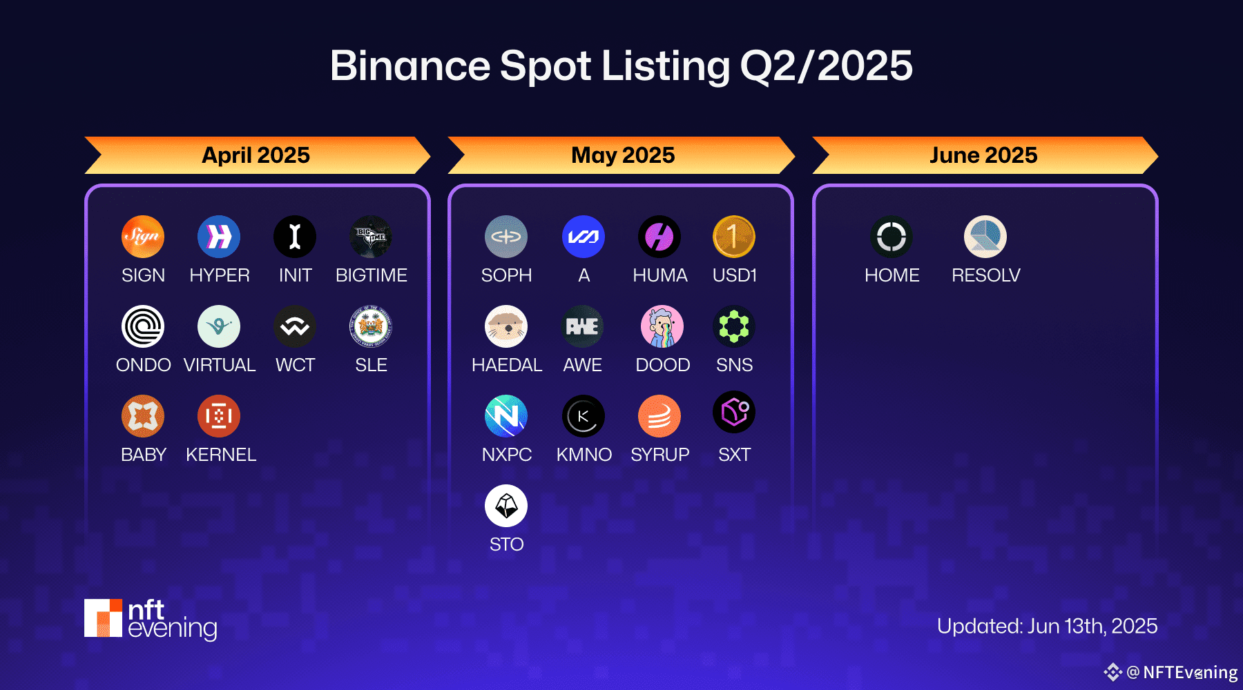 April: 11 May: 13 June: Only 2 so far. defi.app | $HOME & R ...