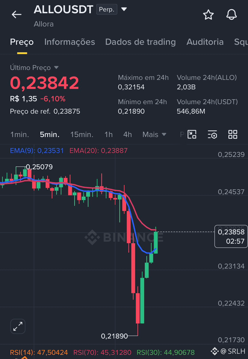 MANIPULAÇÃO VERGONHOSA | SRLH － Binance Square