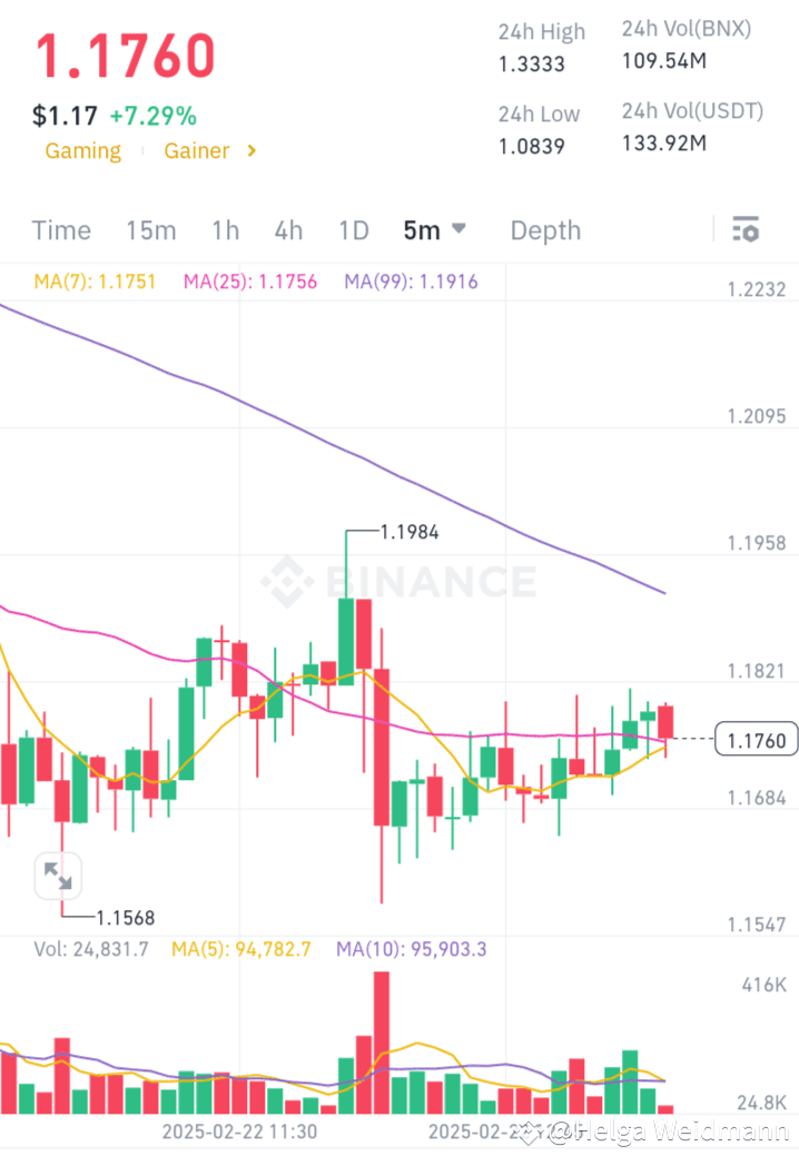 trading signal Pair: BNX/USDT (Based on chart) Direction: | Helga ...