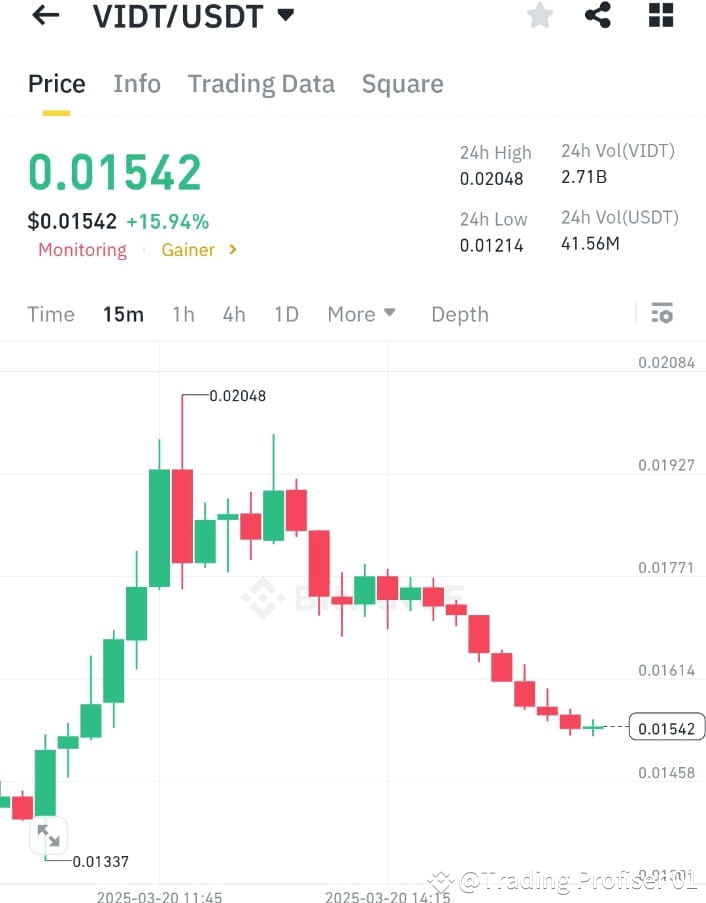 🚀 $VIDT /USDT – Bullish Surge in Progress! 🚀 📈 Price: | Trading Profiser 01 on Binance Square