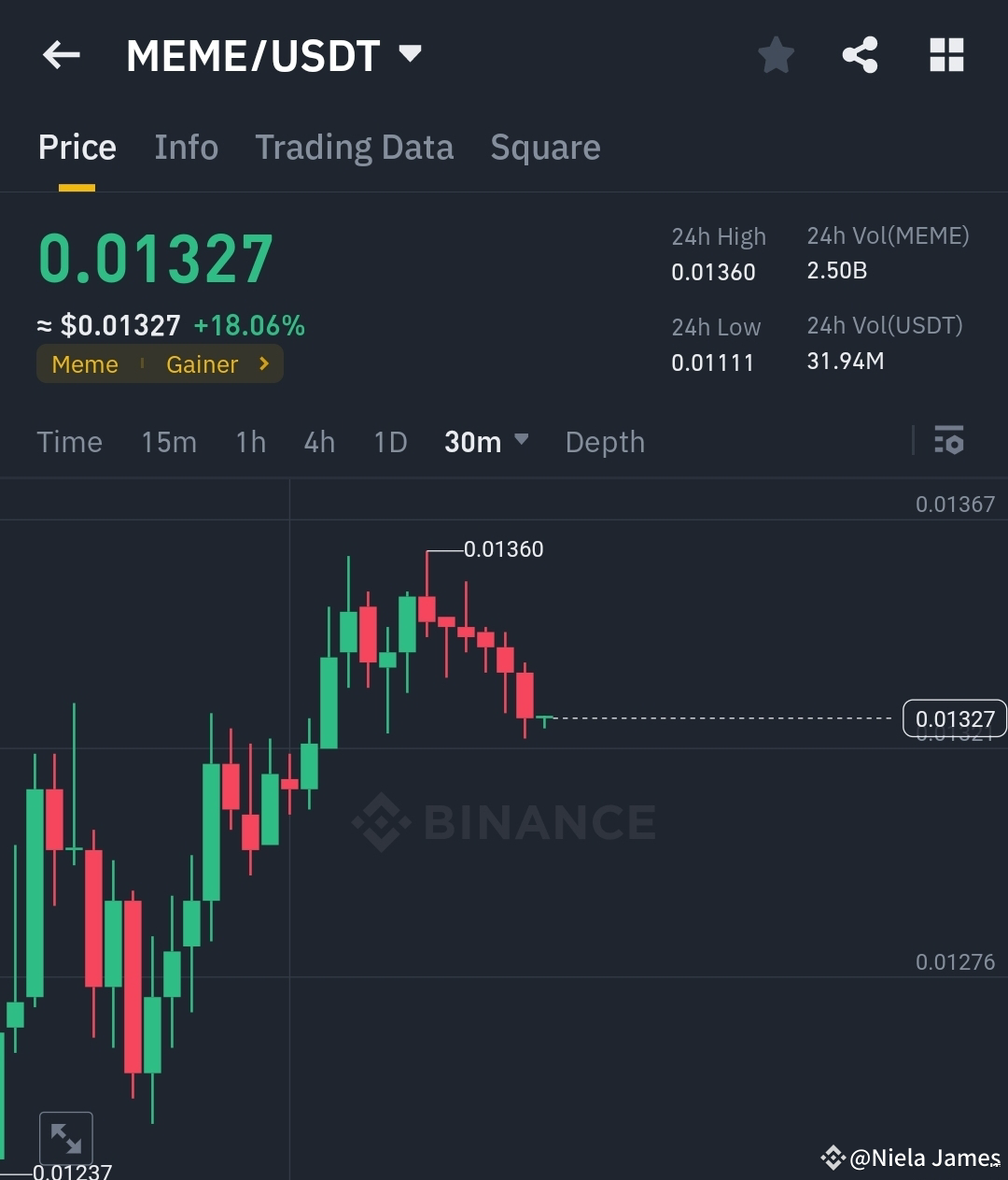 🚨 $MEME /USDT Surges with High Volatility – Eyes on the | Niela James ...