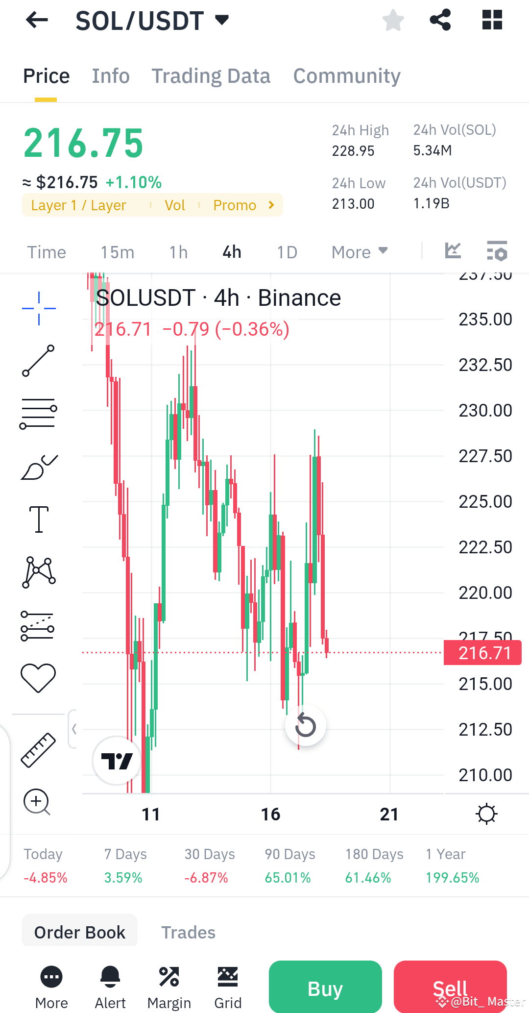 🚀$SOL /USDT ALERT: Consolidation Before Next Move? 📈🚀 $S | Bit_ Master on Binance Square