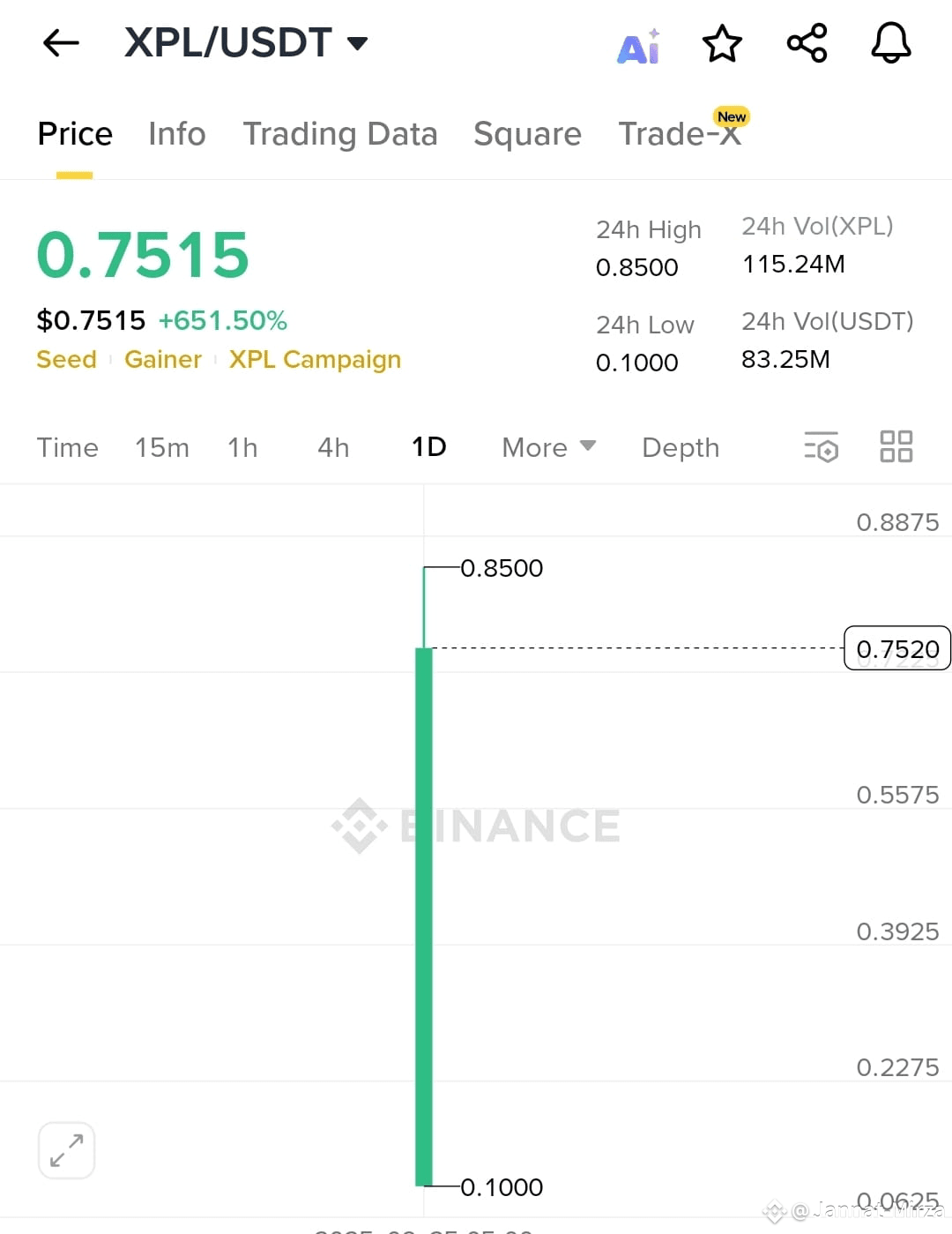 $XPL USDT BULLISH BREAKOUT CONFIRMS STRONG MOMENTUM The rec | Jannat ...