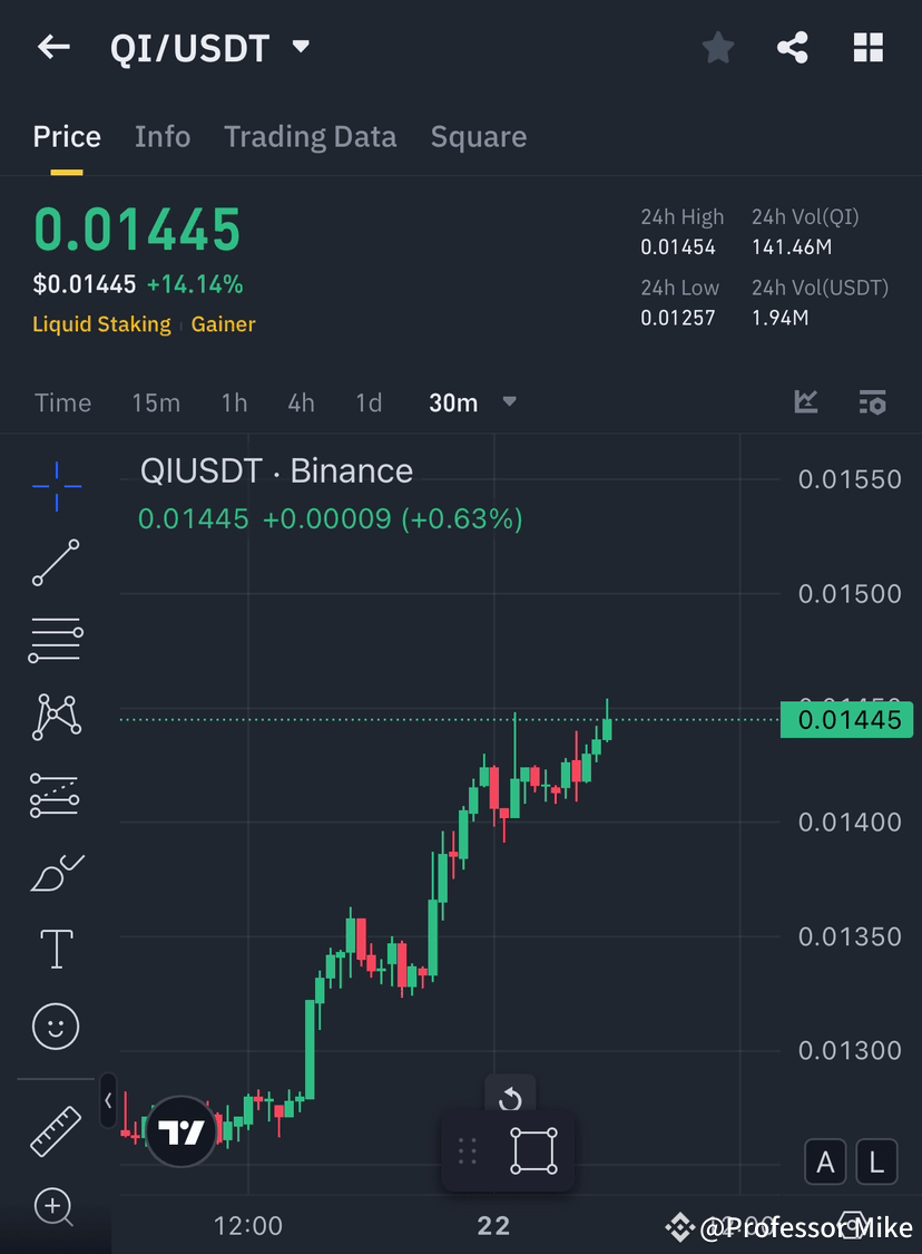 $QI /USDT Bull Run Confirmed! Take Entry Now!🔥💯 QI/USDT i | Professor Mike on Binance Square