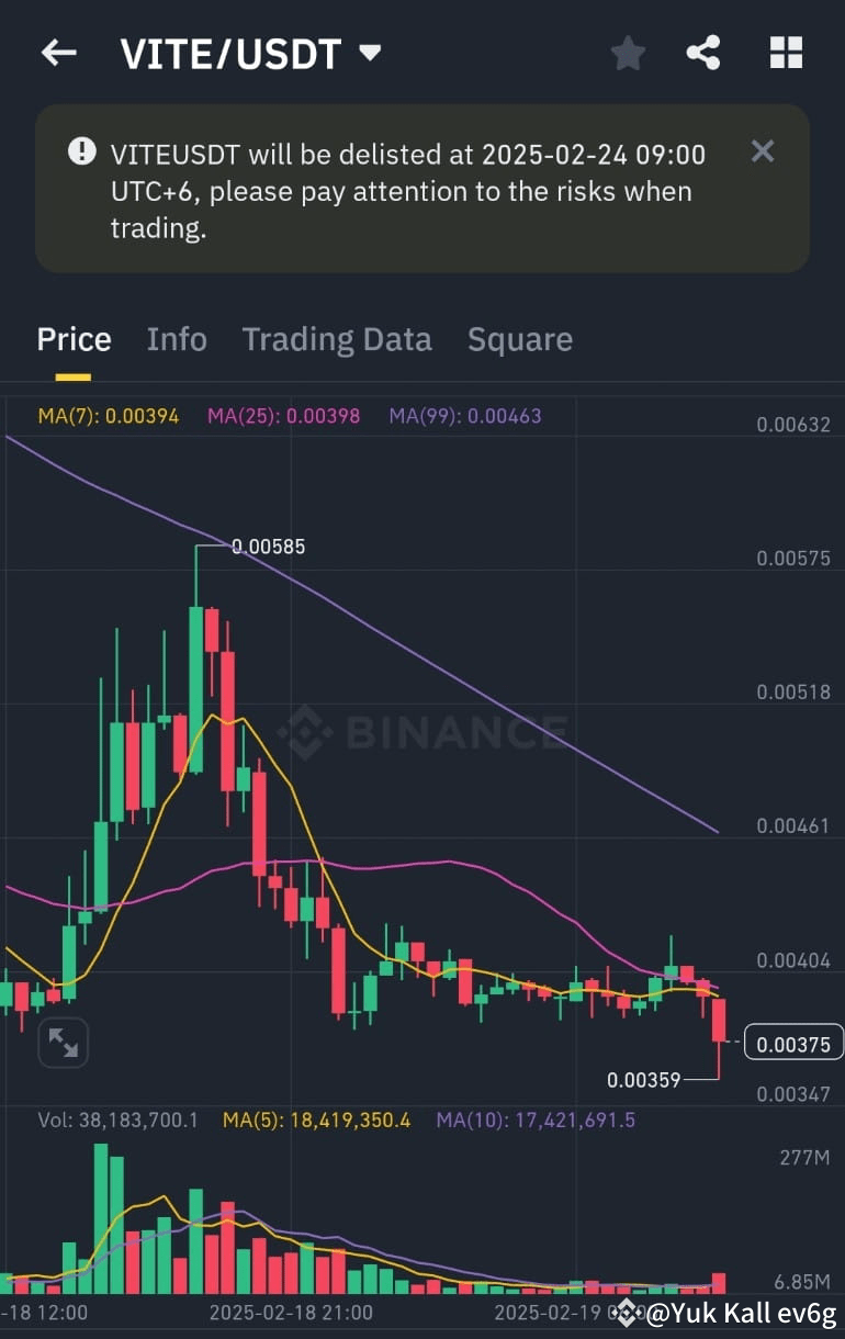 $VITE 🚀 VITE is on SALE! Don’t Miss Out! 🚀 🔥 The Market | Yuk Kall ev6g ...