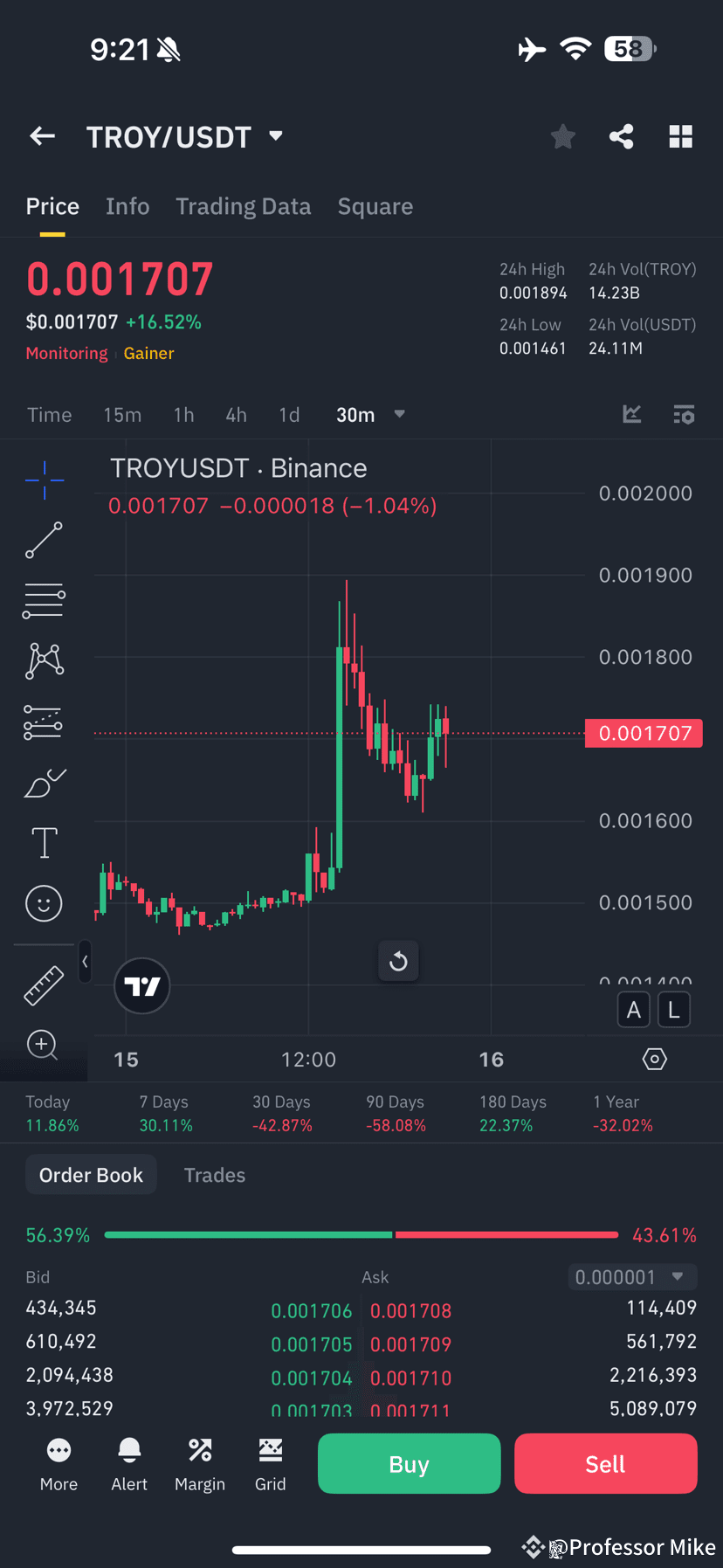$TROY /USDT – Short Trade Alert!! 🔥💯 $TROY is showing sig | Professor Mike on Binance Square