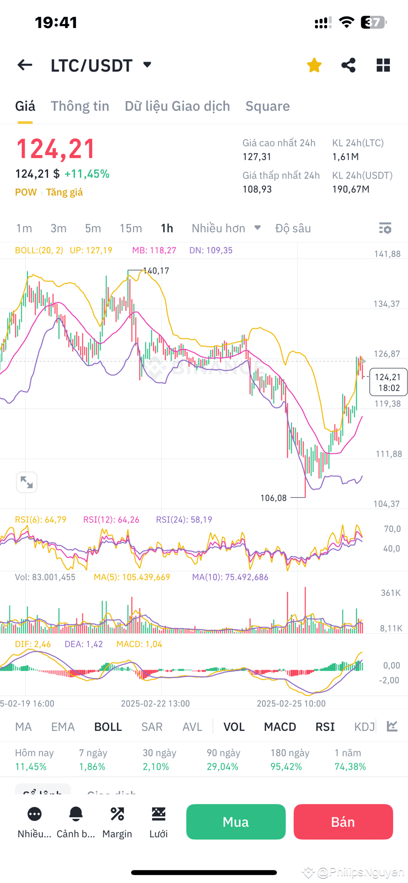 $LTC [LTC/USDT Analysis – ETF Rumors Fueling the Uptrend] ha | PhilipsNguyen on Binance Square