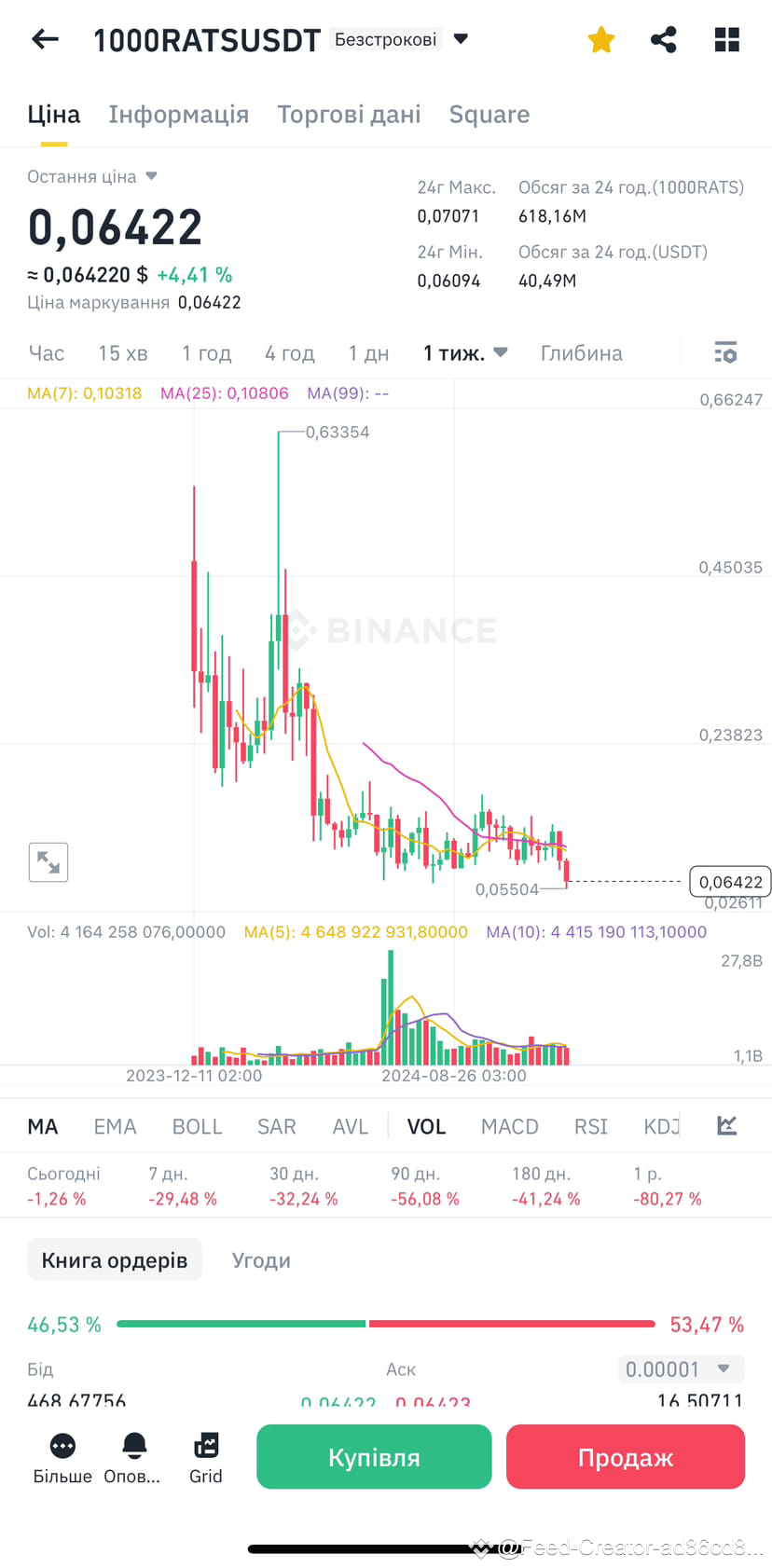 #rats #ratsusdt #1000rats Take a look at the token from | Bernard ...