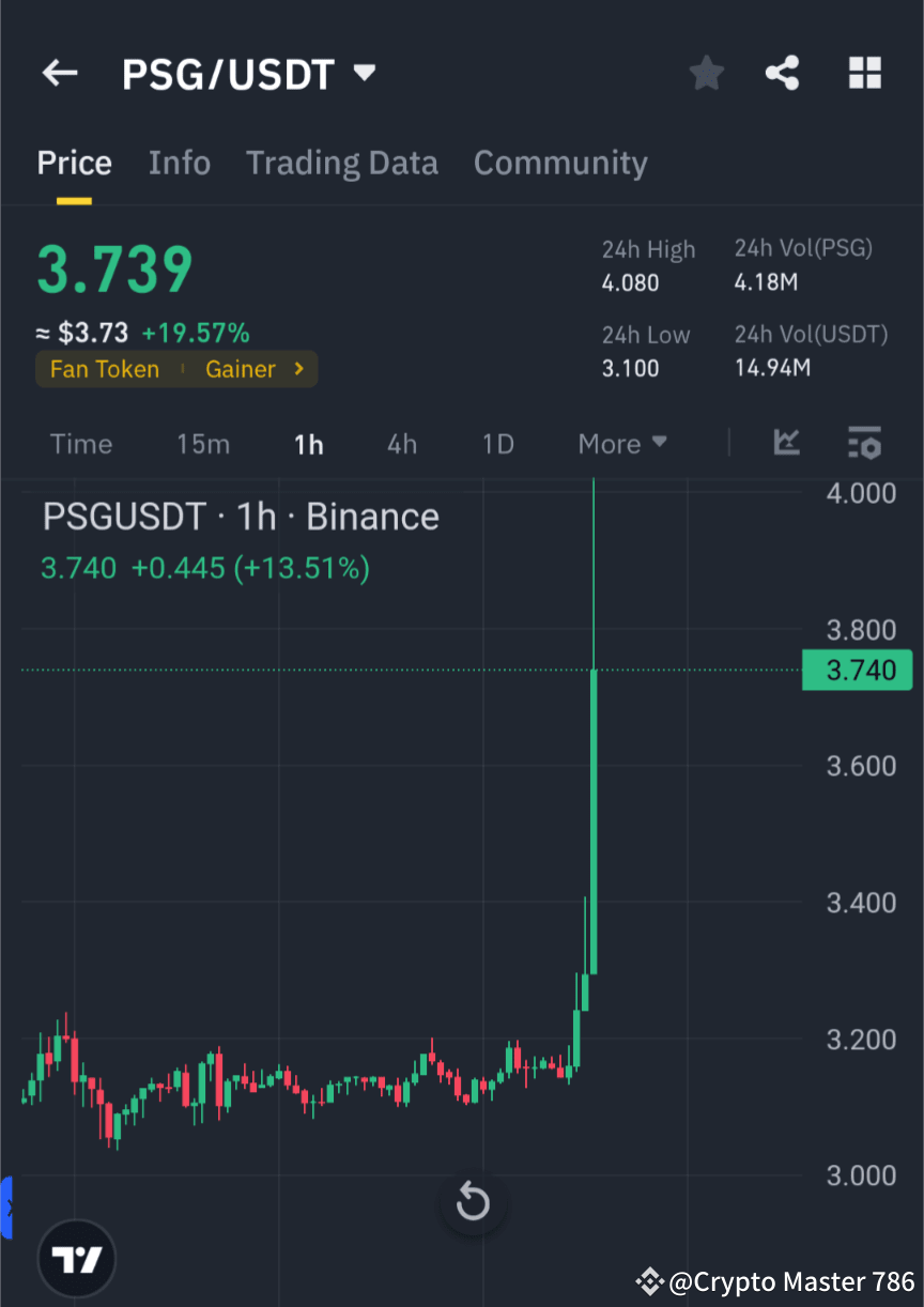 $PSG 📊 PSG/USDT Technical Analysis – Will Bulls Take Cont | Crypto Master 786 on Binance Square