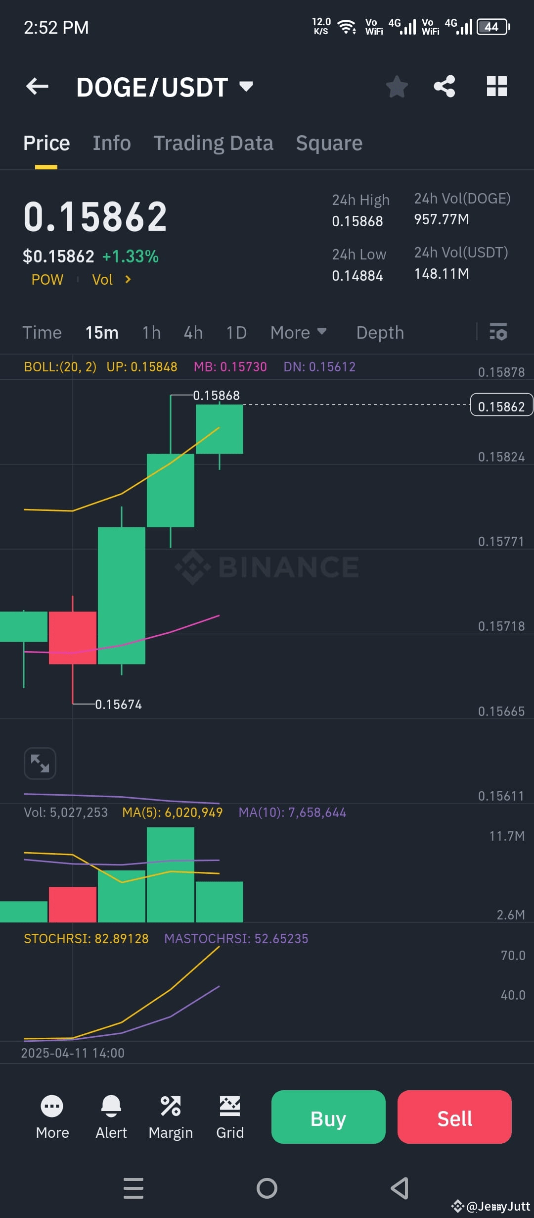 Buy Doge Coin at market price 0.1585 and take profit at 0.16 ...