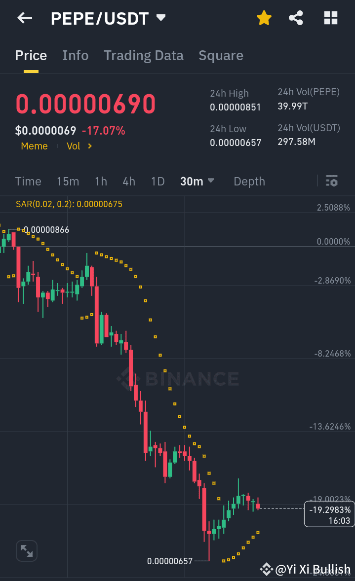 🚨 $PEPE /USDT Technical Analysis & Trade Signal: Bearish Mo | Yi Xi Bullish on Binance Square