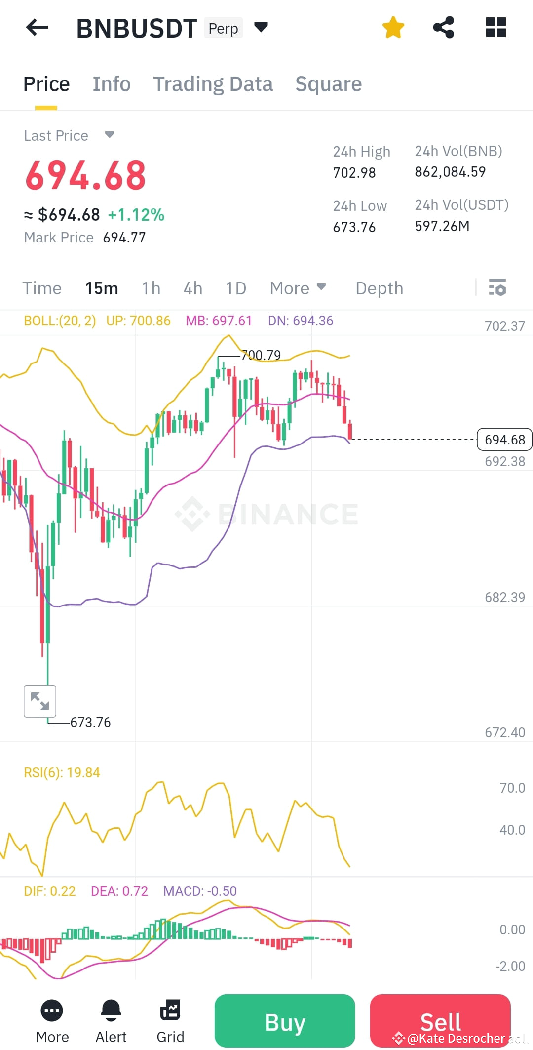 The price will go down 👇🏻. Or it will bounce back . What | Bakuwa Tobi ...