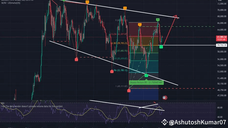 SSEE Framework for successful Trading | the space square on Binance Square