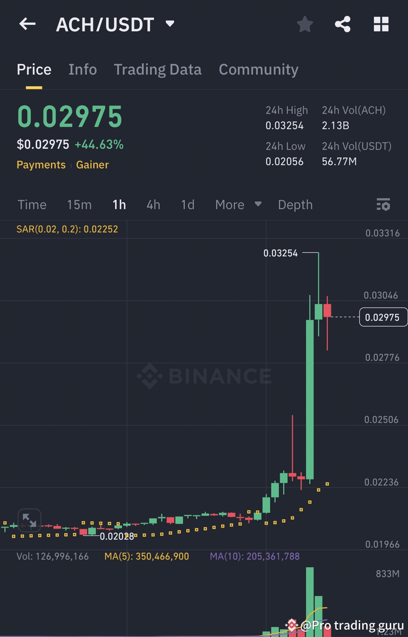 $ACH 🔥🔥🔥 $ACH Technical Analysis: ACH/USDT – Binance C | Pro trading ...