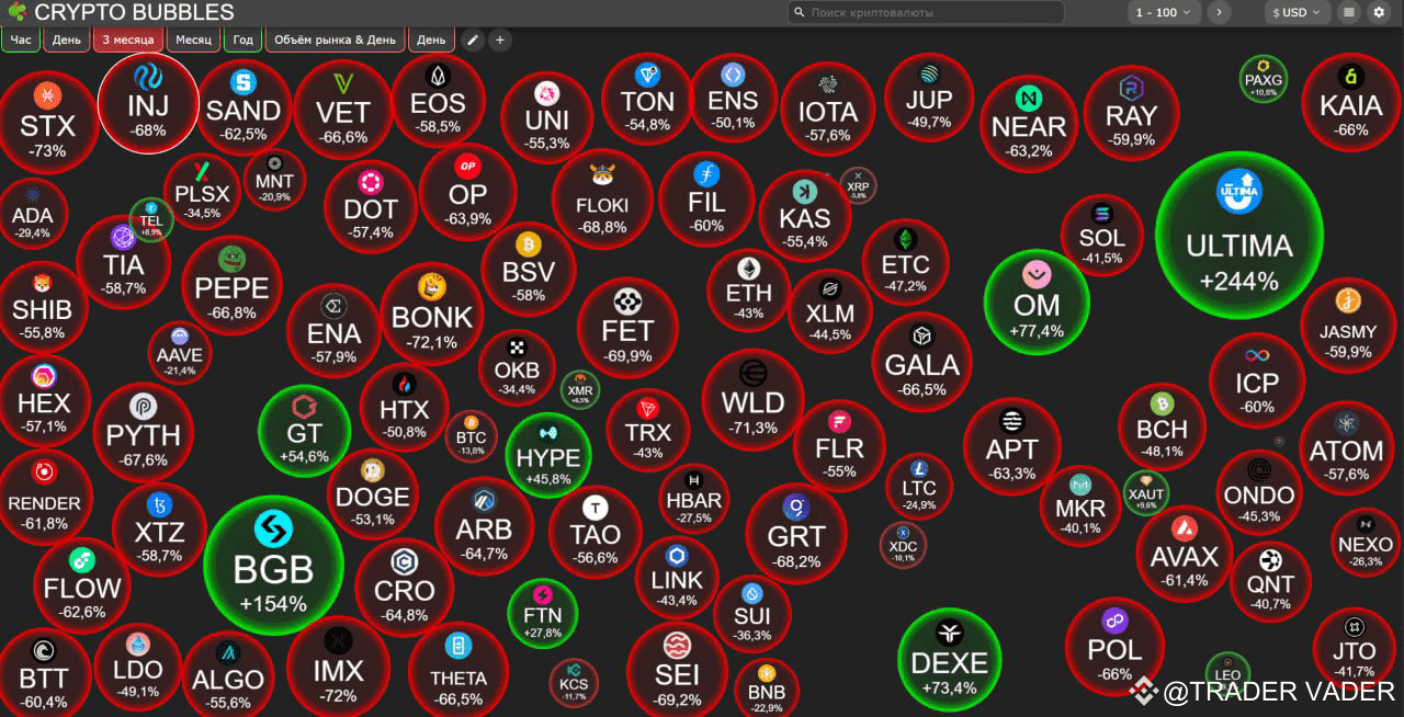 It's interesting how investors make money in such a market, | TRADER ...