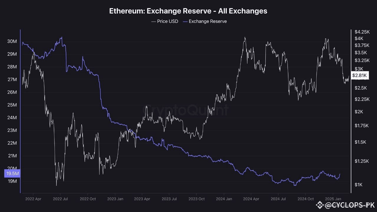 ETH next BIG move Coming The data On crypto Quant shows that | CYCLOPS ...