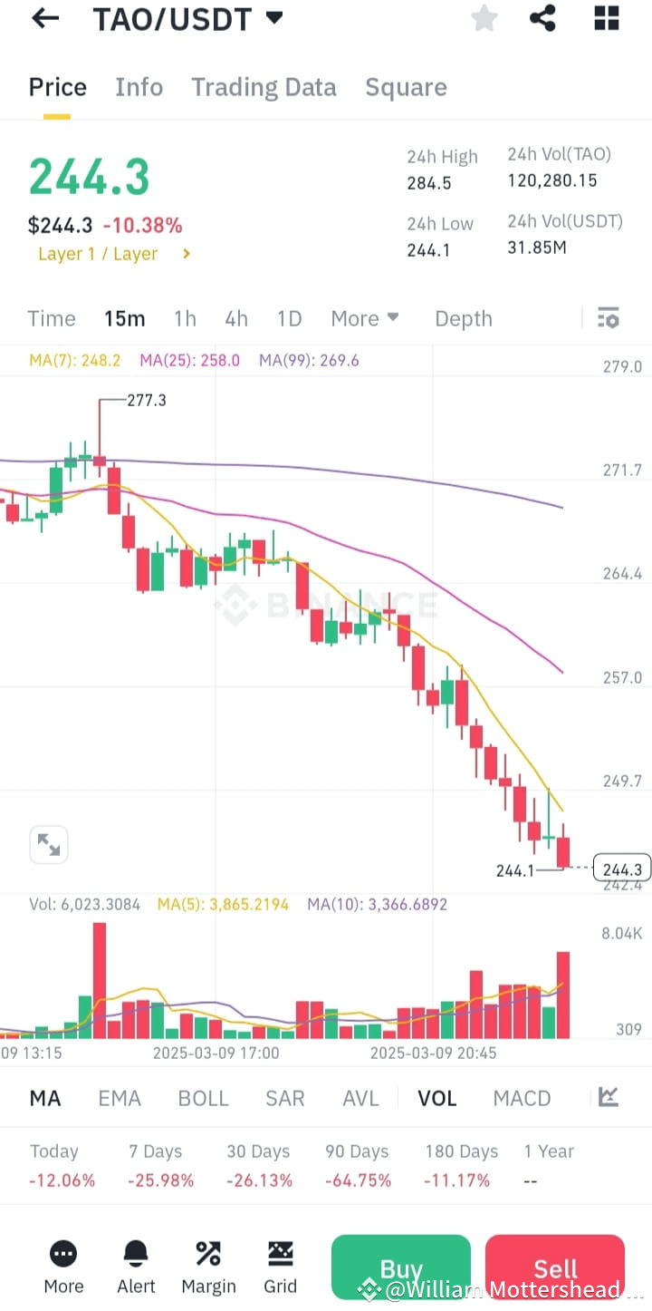 Bittensor ($TAO ) is a decentralized blockchain network that | Hain ...