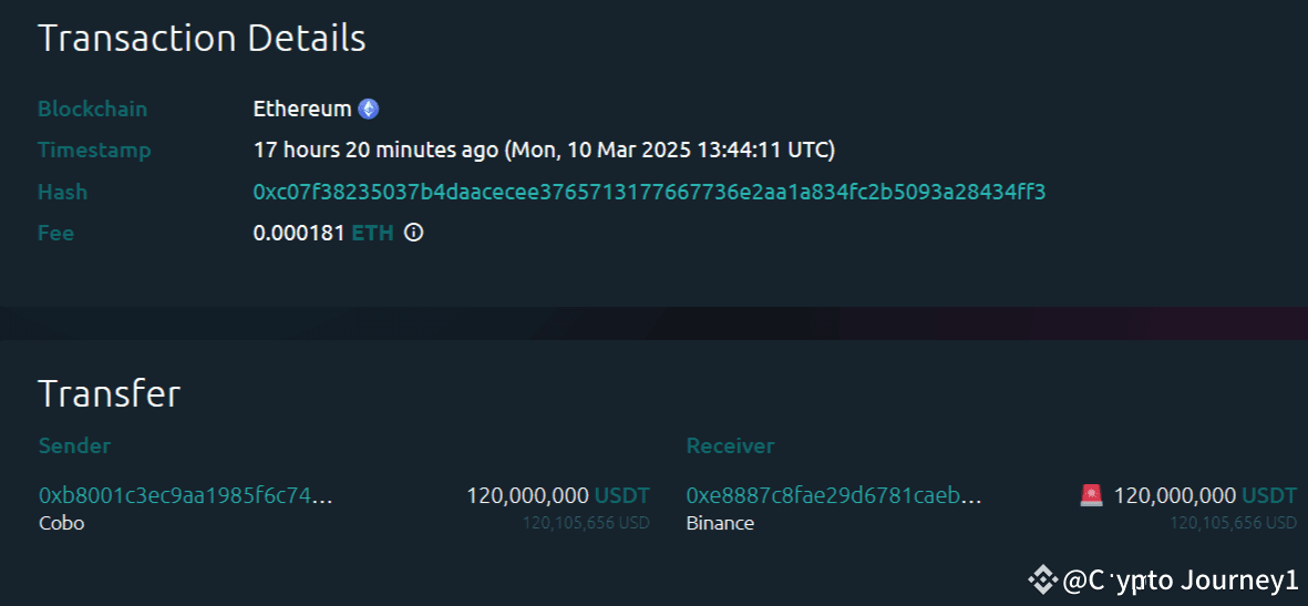 🚨 BIG MOVE ALERT! $120 MILLION USDT JUST HIT BINANCE – What | Crypto ...