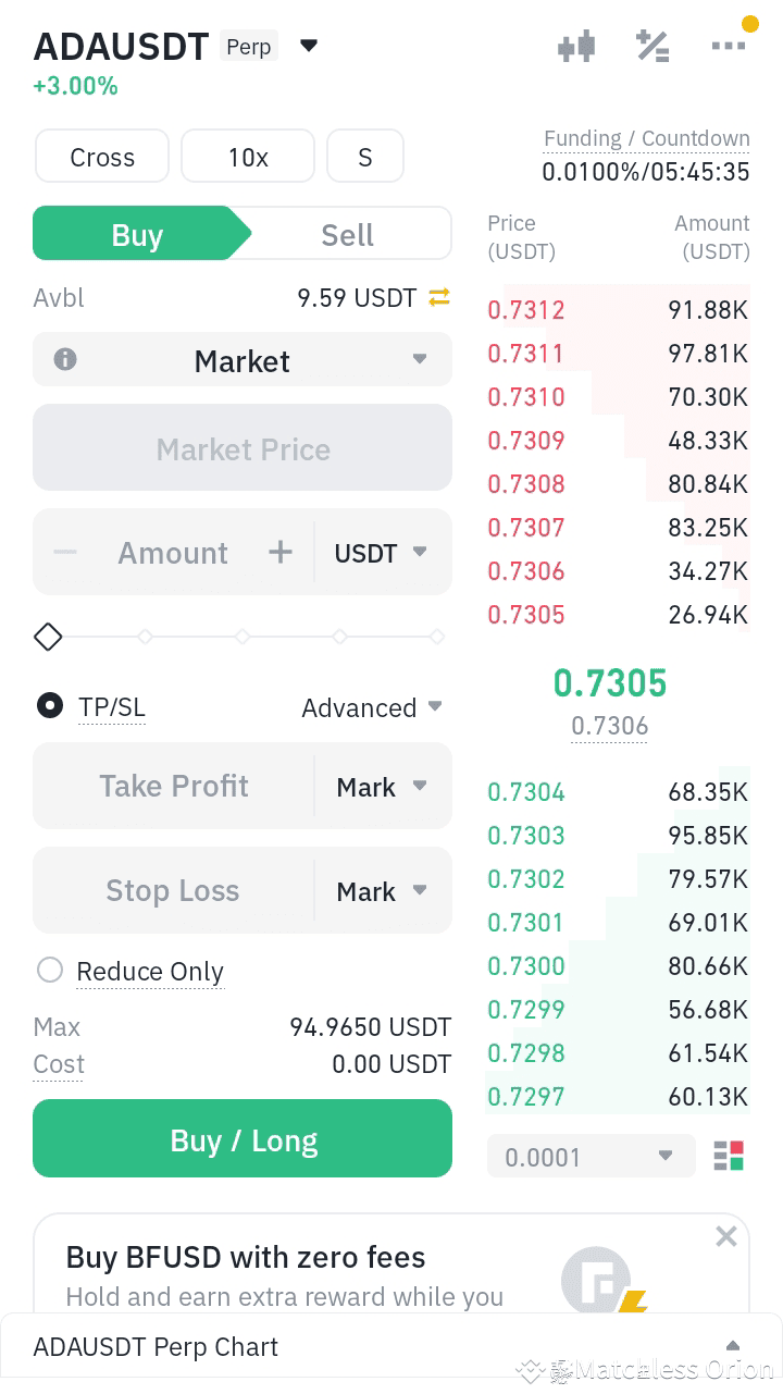 Now it's time to buy $ADA long. Buy $ADA now if you want mak ...