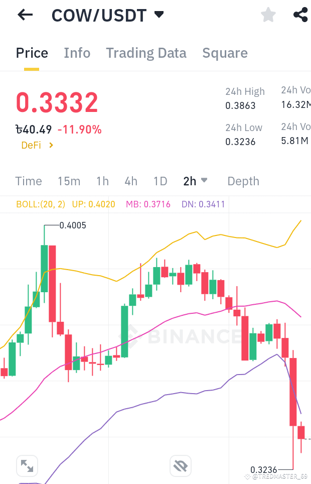 $COW Time to Buy Cow (COW): A Fun and Promising Investment O ...