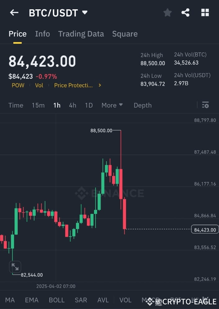 $BTC /USDT Analysis: Consolidation Amid Volatility Trade Si | CRYPTO-EAGLE on Binance Square