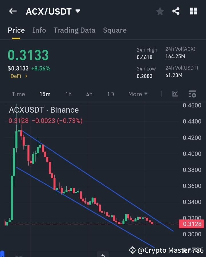 🚨 $ACX /USDT Short Trade Signal! 🚨 Current Price: $0.3133 | Crypto Master 786 on Binance Square