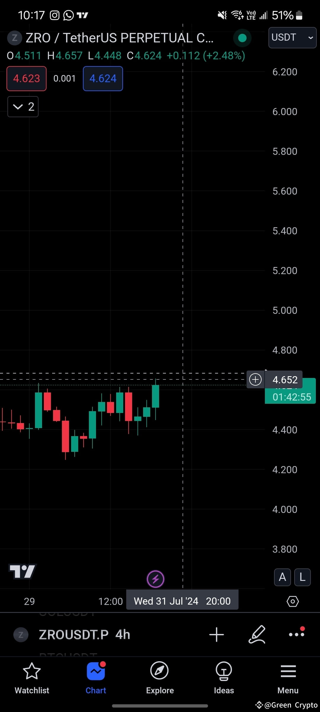Good Morning Traders Congratulations 🎊🎊🎊🎊🎊🎊🎊🎊🎊🎊 1 | Green Crypto on ...