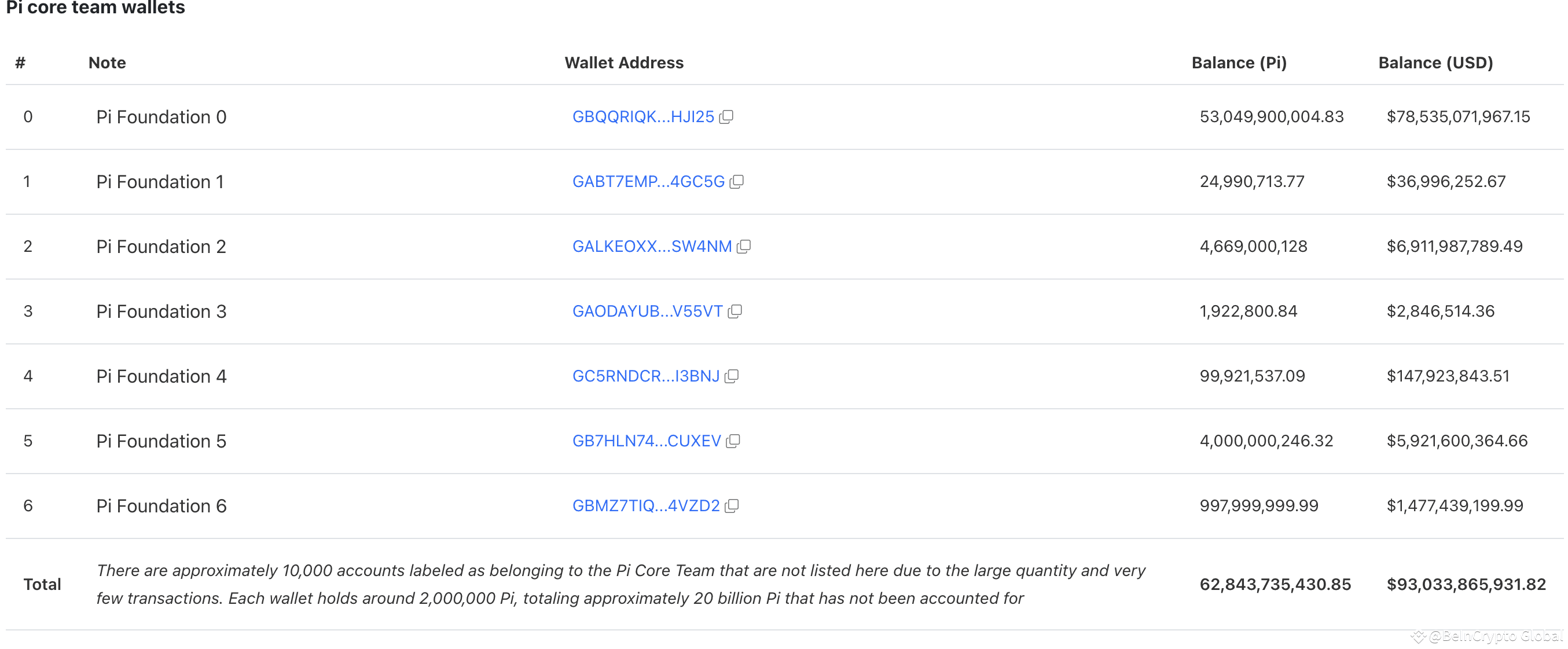 Pi Network’s Centralization Worries Grow as Core Team Holds 82.8 ...