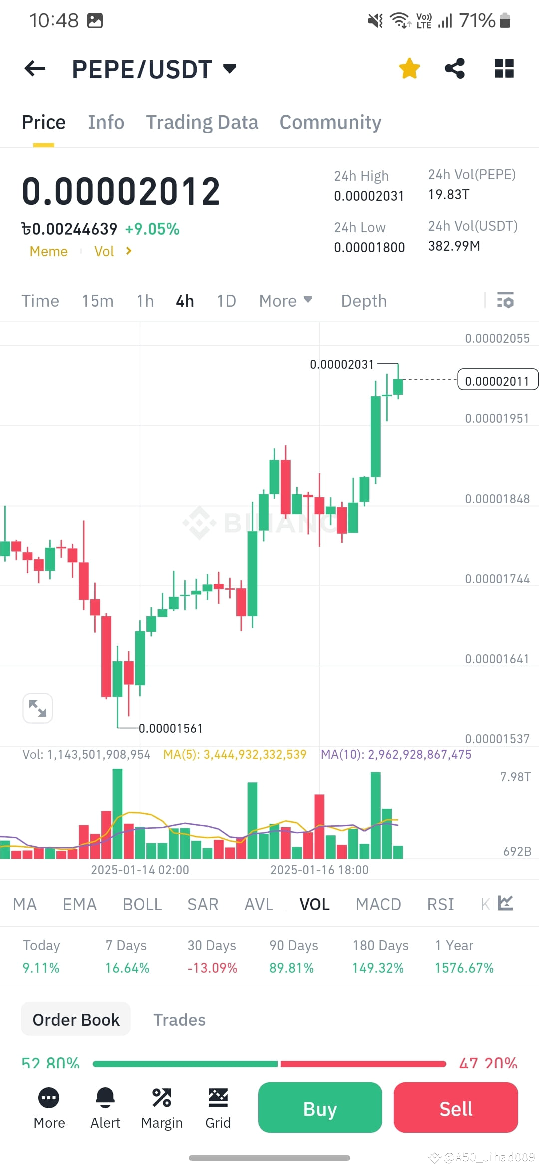 when I should sell?$PEPE #Cryptpcurrency | A50_Jihad009 on Binance Square