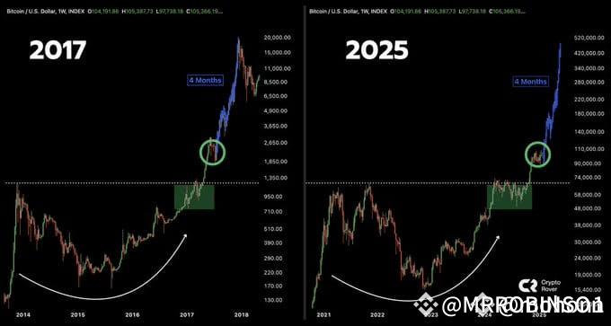 🚨 BITCOIN HISTORY IS REPEATING! Are you ready for the 4-mon ...