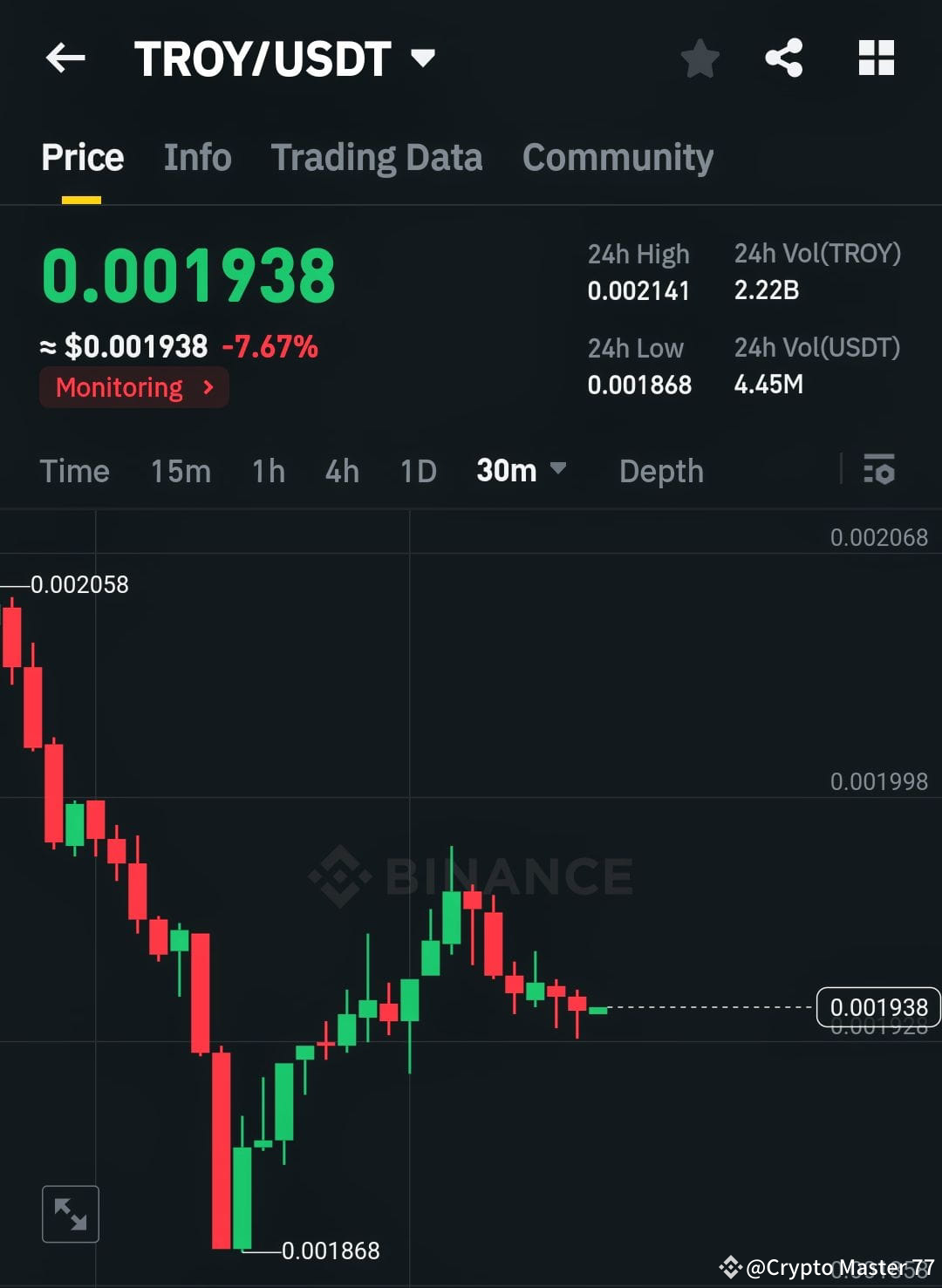 $TROY $TROY 🚨 Binance Short Trade Signal 🚨 Pair: TROY/US | Crypto Master 77 on Binance Square
