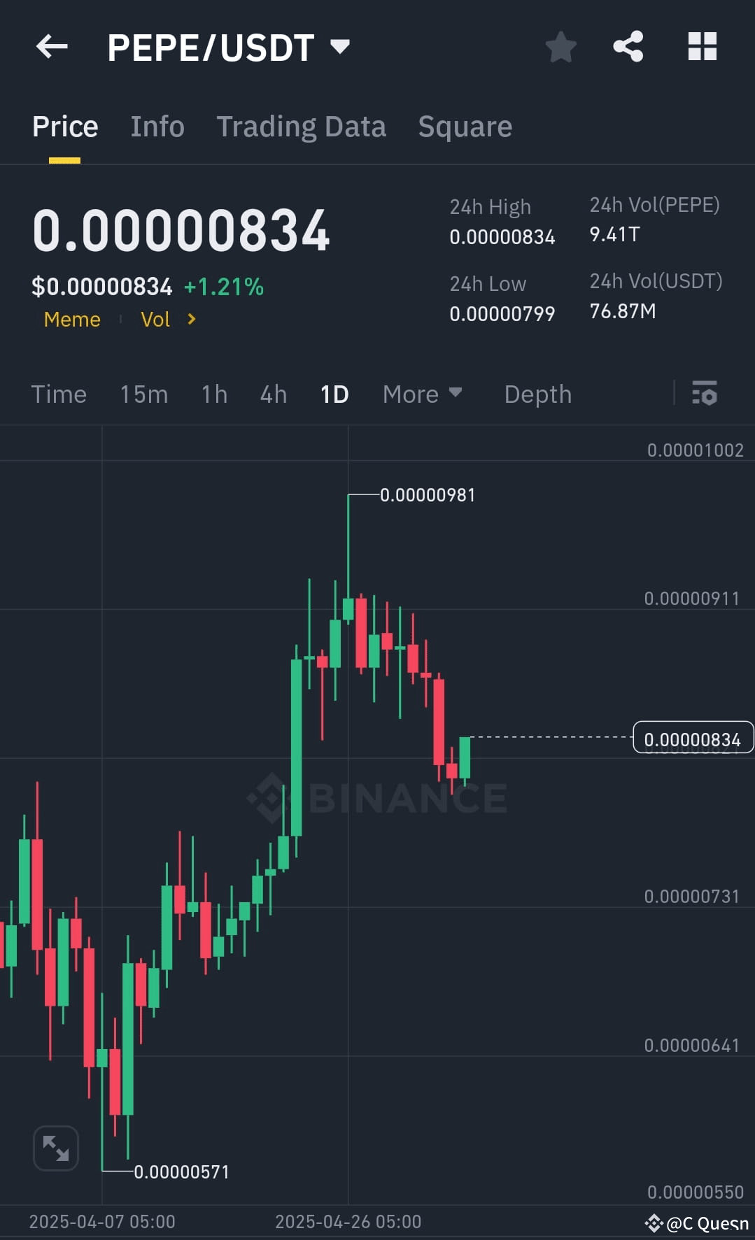$PEPE /USDT – Meme Magic Heating Up Again! 🐸🚀 $PEPE ju | C Queen on Binance Square