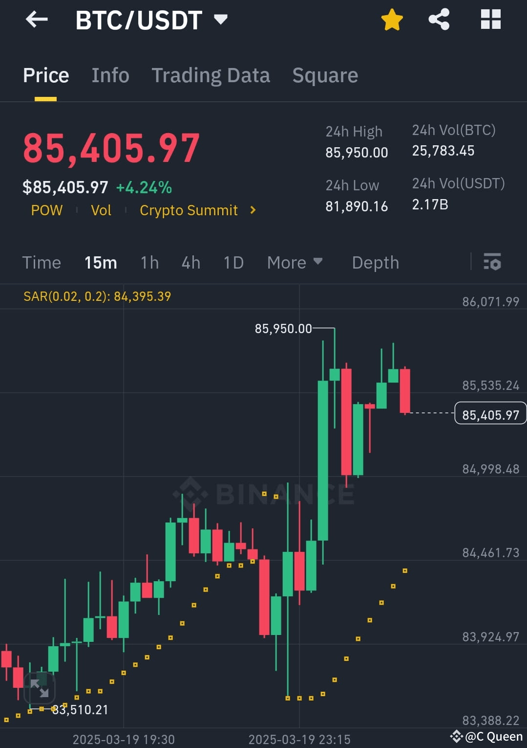 $BTC /USDT TESTING RESISTANCE – BREAKOUT OR PULLBACK? Bit | C Queen on ...