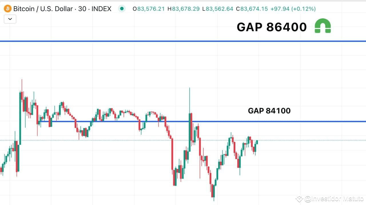 📉 New gaps in the CME for Bitcoin! A small gap was formed | Investidor Matuto on Binance Square