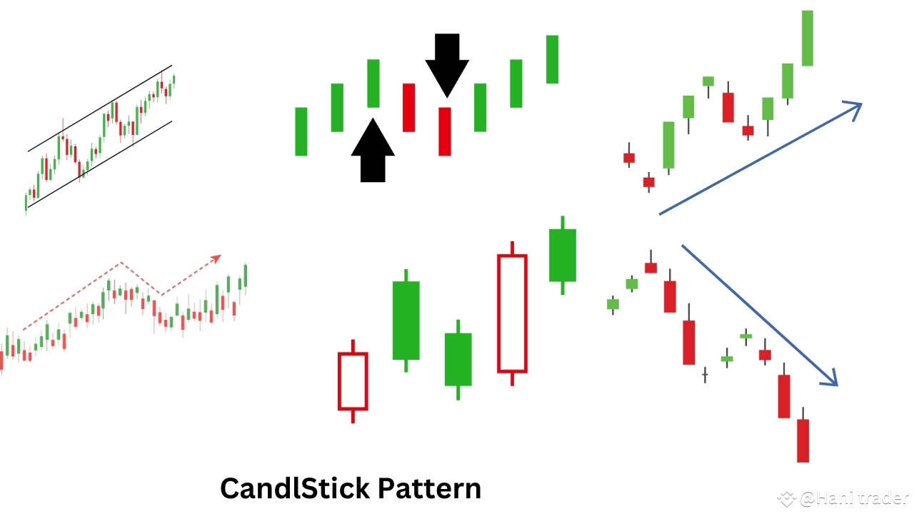 Earn $50 Daily on Binance Using 5-Minute Candle Patterns: A Beginner ...