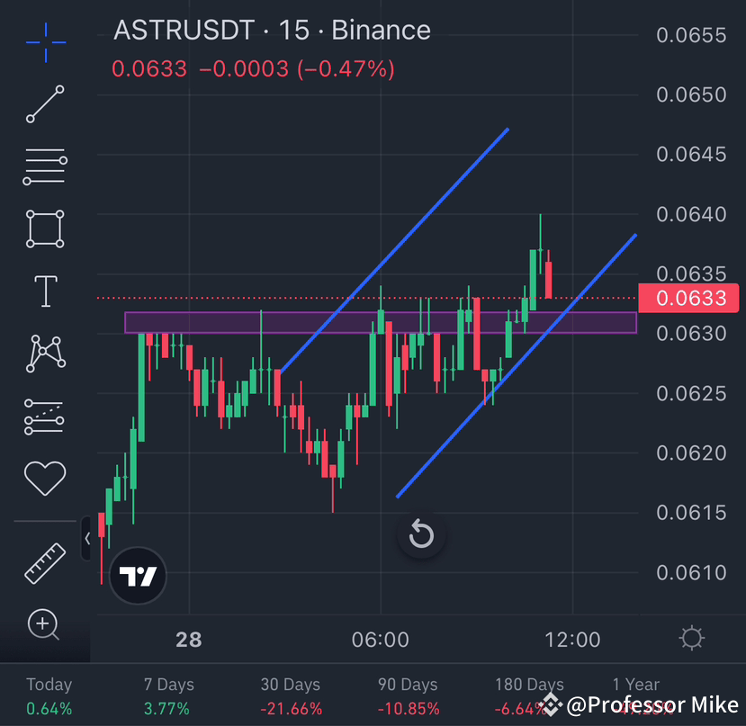 $ASTR /USDT On Fire: Quick Gains Ahead – Act Now! 🔥💯 $AST | Professor Mike on Binance Square