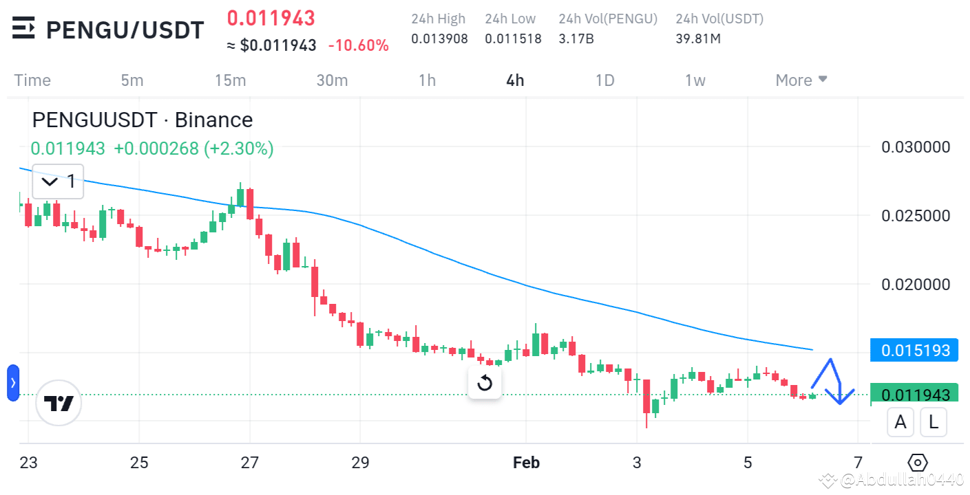 🚨 $PENGU /USDT ALERT: Breakout or Breakdown Incoming! 🚨 | Abdullah0440 on Binance Square