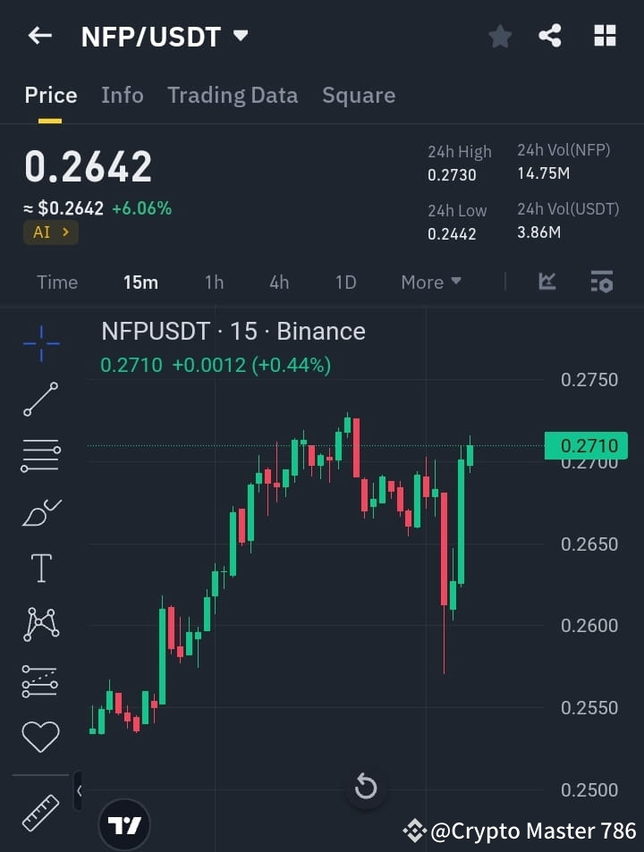 🚀 $NFP /USDT ANALYSIS: CONSOLIDATION NEAR KEY LEVELS! ⚡💯 | Crypto Master 786 on Binance Square