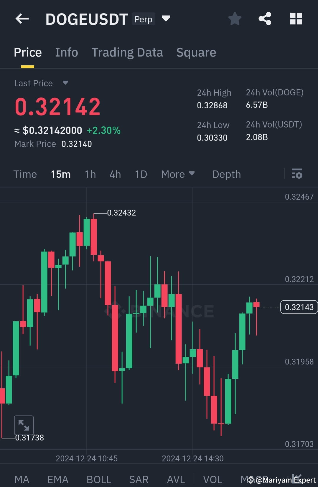 $DOGE USDT Trading Signal (15m Chart) Spot/Futures Signal: | Mariyam Expert on Binance Square