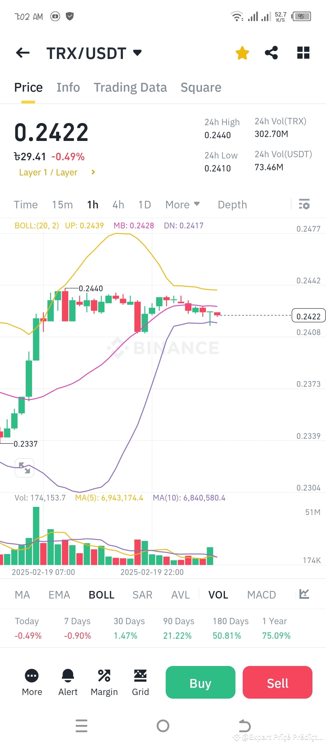 🚀 TRON ($TRX ) Price Prediction: What’s Next in the Next 3 | CHÂRT ...